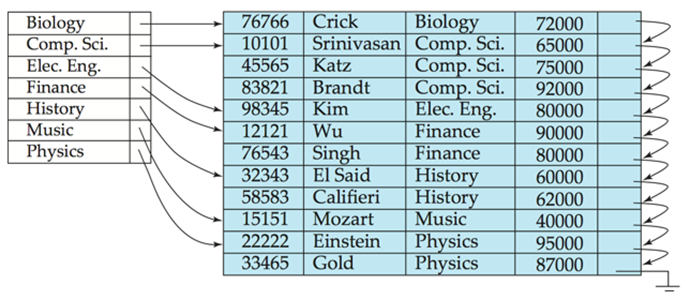 10 Indexing - RoderickShao's NoteBook